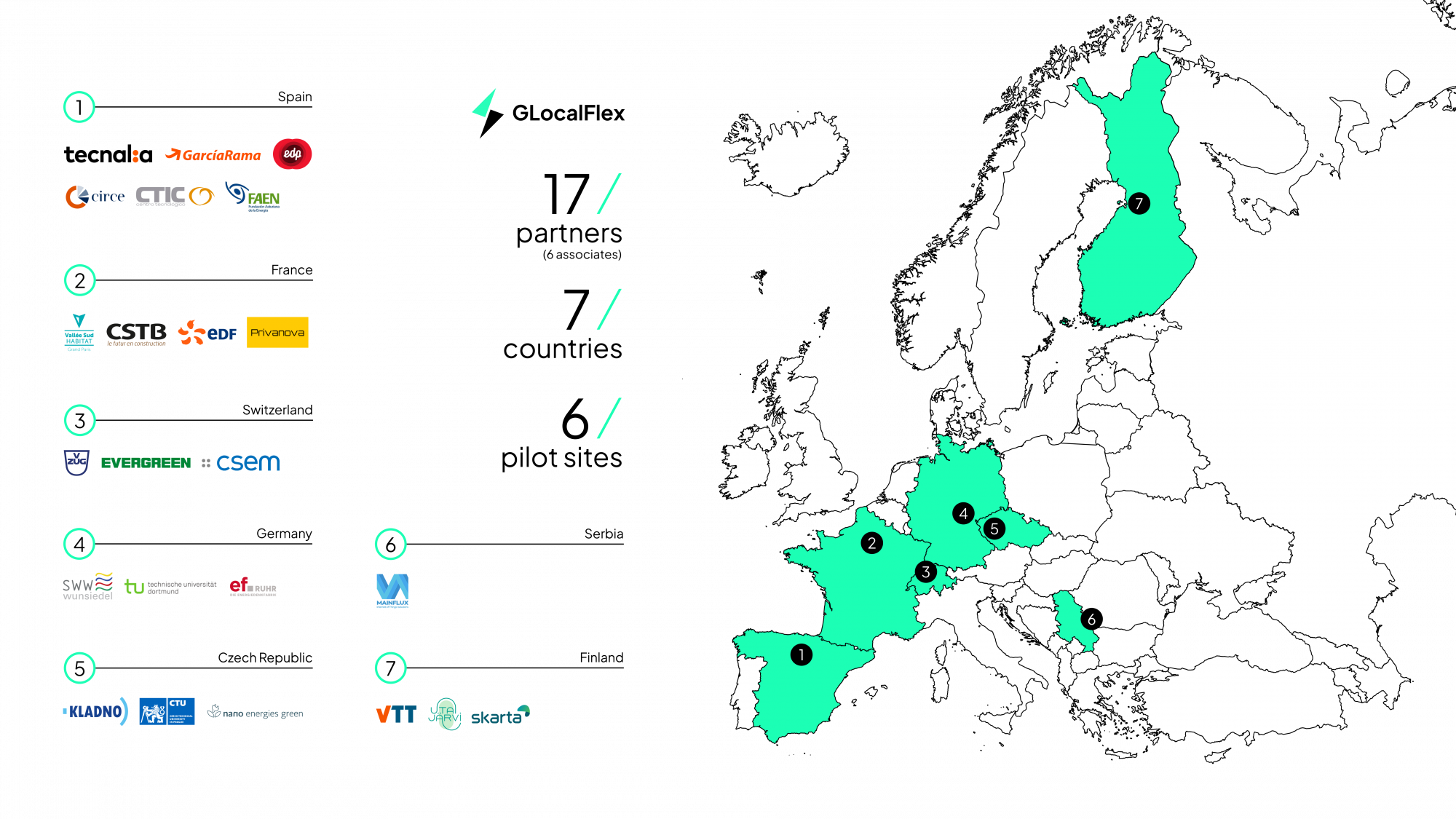 Consortium - GLocalFlex
