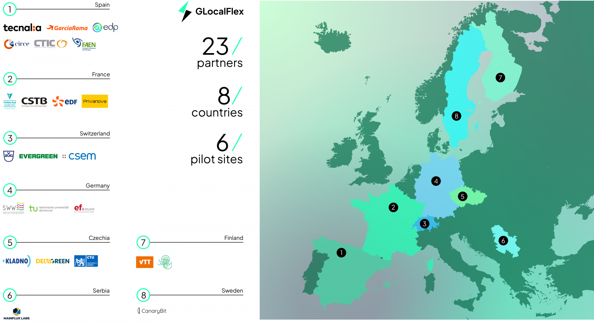 Consortium - GLocalFlex